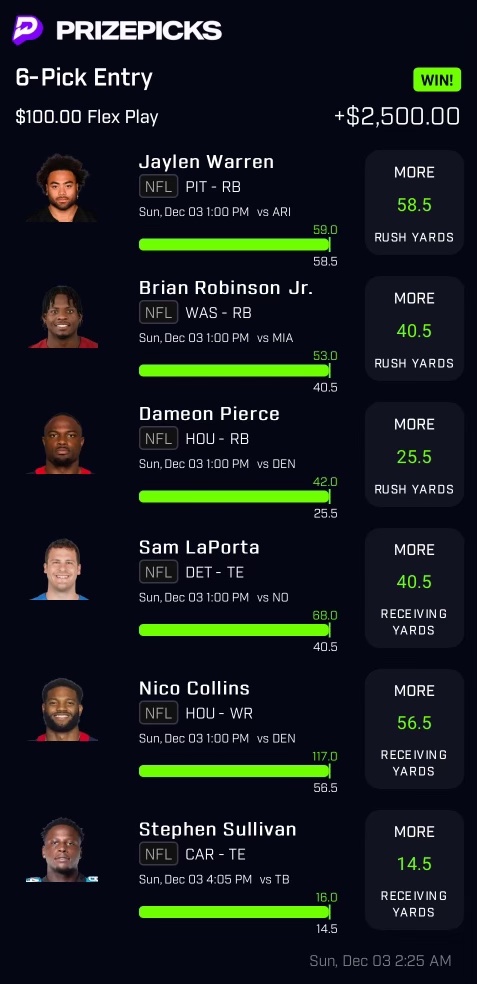 Winners Wall - DrRoto.com